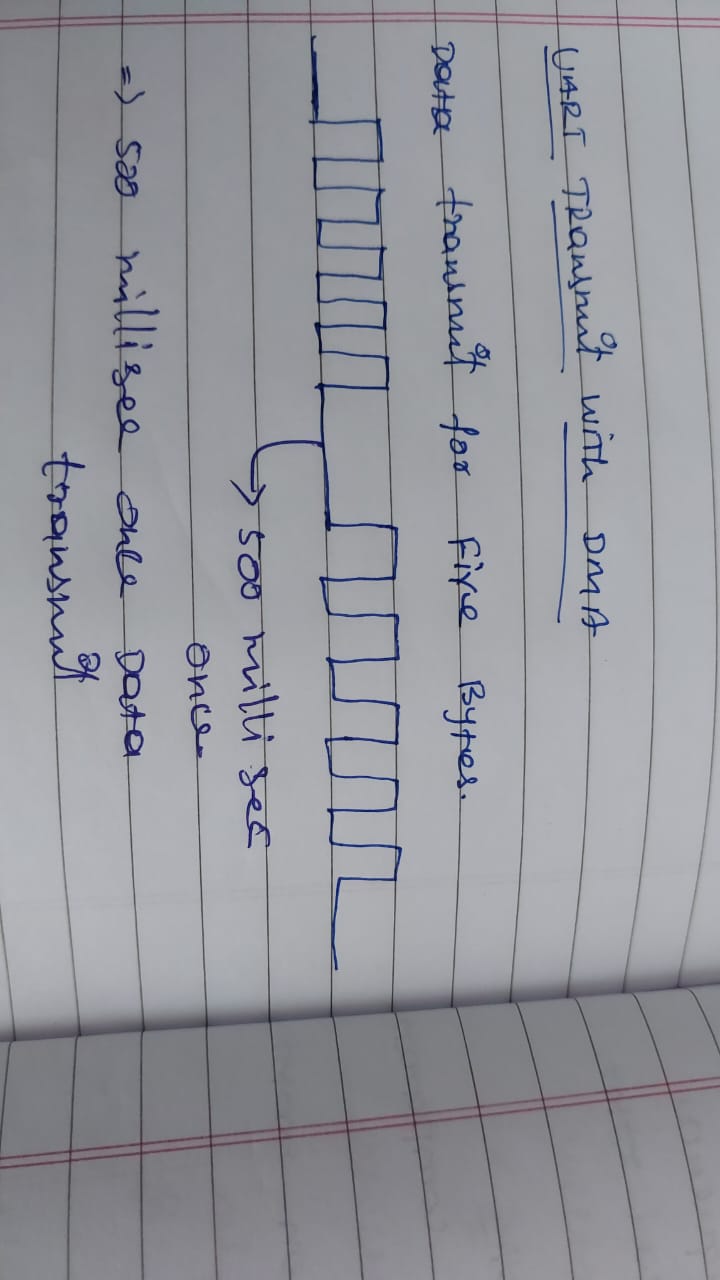 Solved: How to transmit five byte data transmit in UART_DM... - Page 3 - STMicroelectronics ...