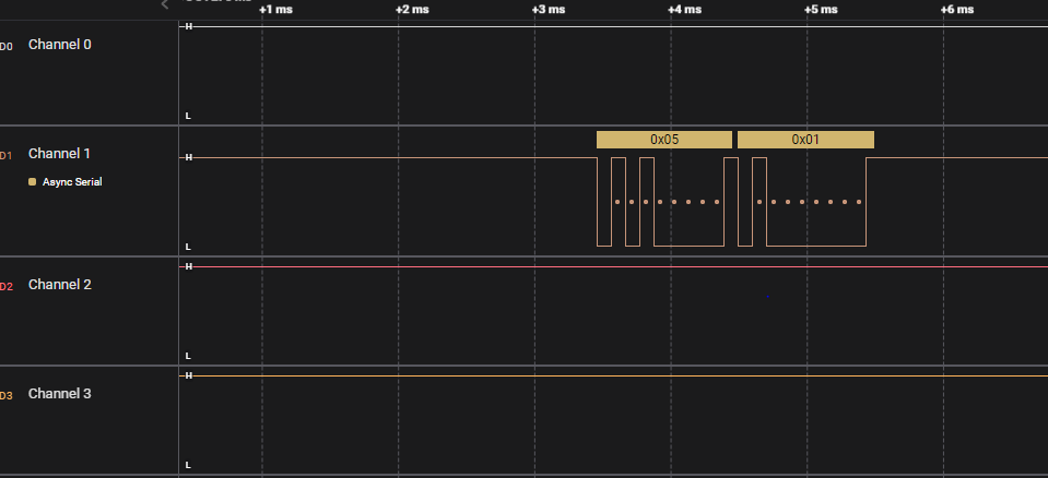 Solved: How to transmit five byte data transmit in UART_DM... - Page 3 - STMicroelectronics ...