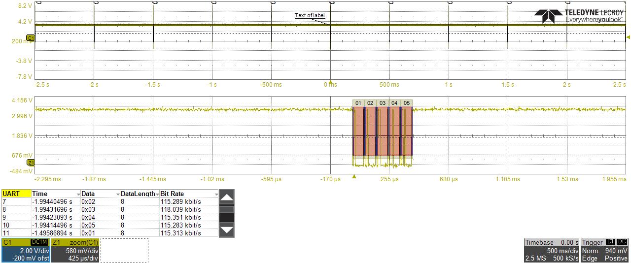 Solved How To Transmit Five Byte Data Transmit In Uartdm