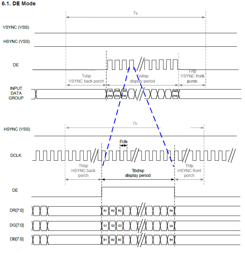 Solved: How setup LTDC to DE MODE - STMicroelectronics Community