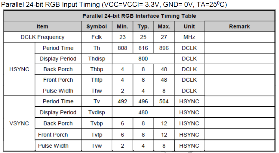Solved: How setup LTDC to DE MODE - STMicroelectronics Community