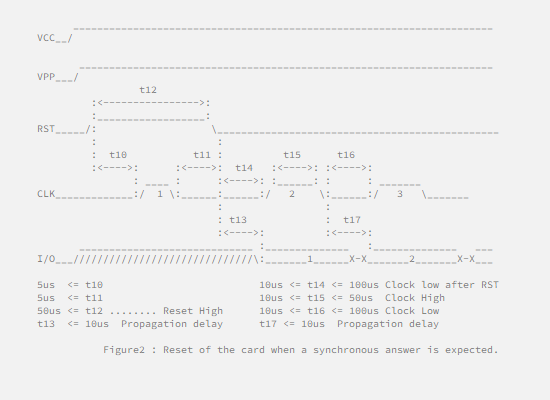 ST8024CDR . Are support smart card ( ISO 7816-3 In ...