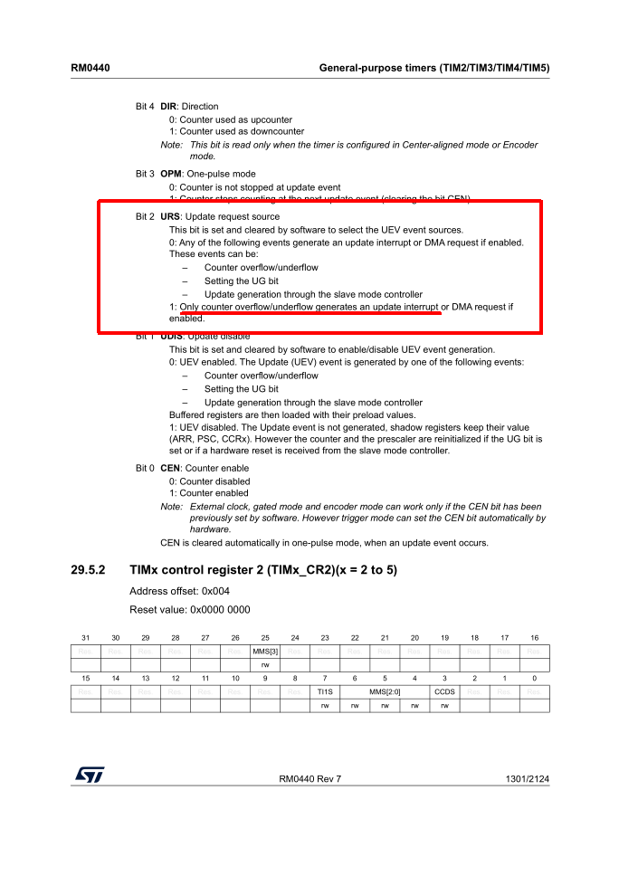 Solved How To Detect Overflow When Using Pwm Input In Com Stmicroelectronics Community 