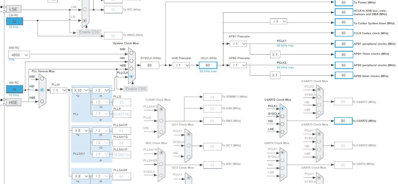Stm32l4 Dual Regular Simultaneous Mode Using Dual Stmicroelectronics Community