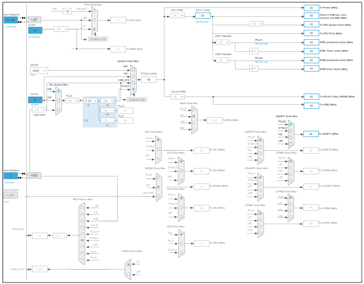 How to connect Quectel L89H module to STM32WL55JC1 ...