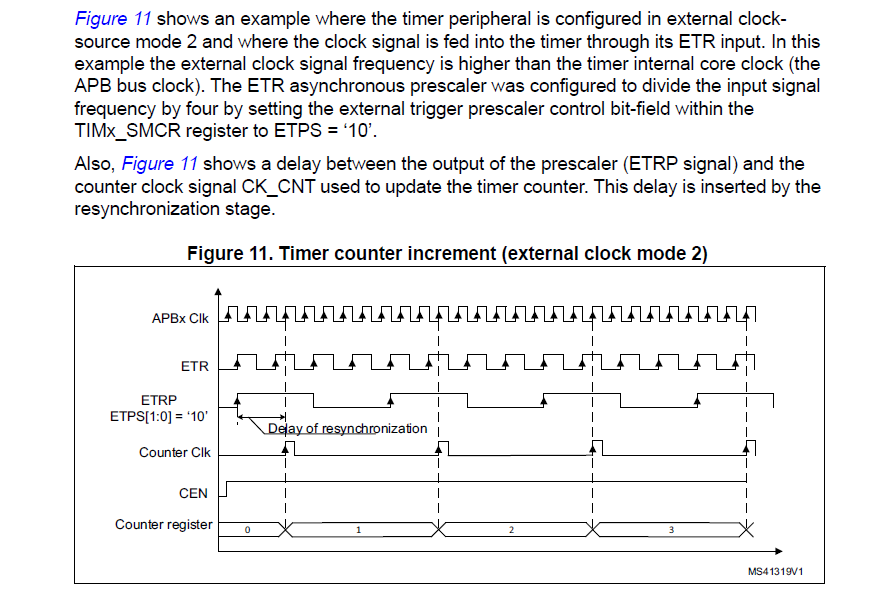 Timer Cookbook Wrong Figure Stmicroelectronics Community