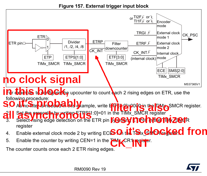 Timer cookbook wrong figure ? - STMicroelectronics Community