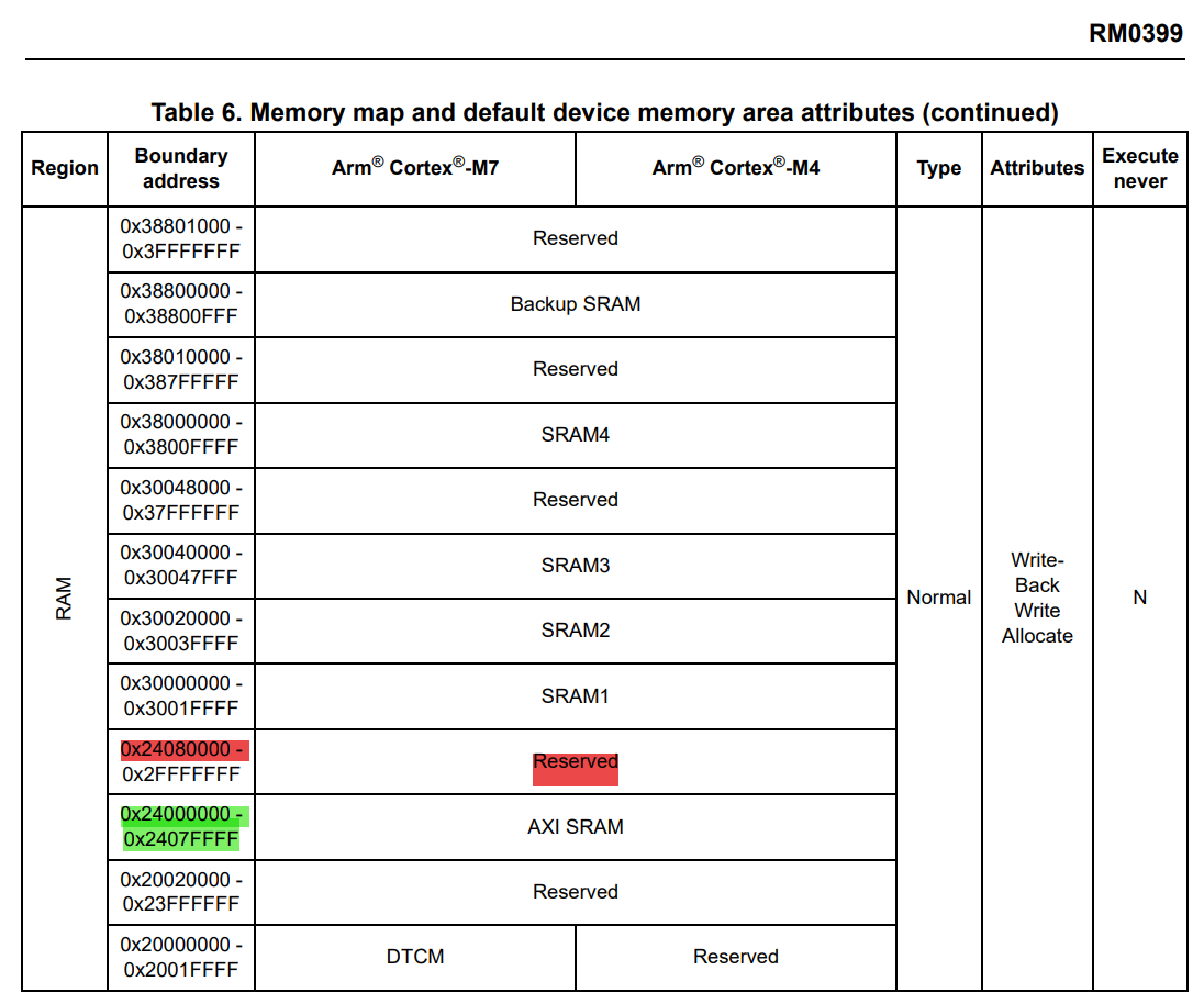 Memory Problems while porting from stm32h757 to st... - STMicroelectronics Community