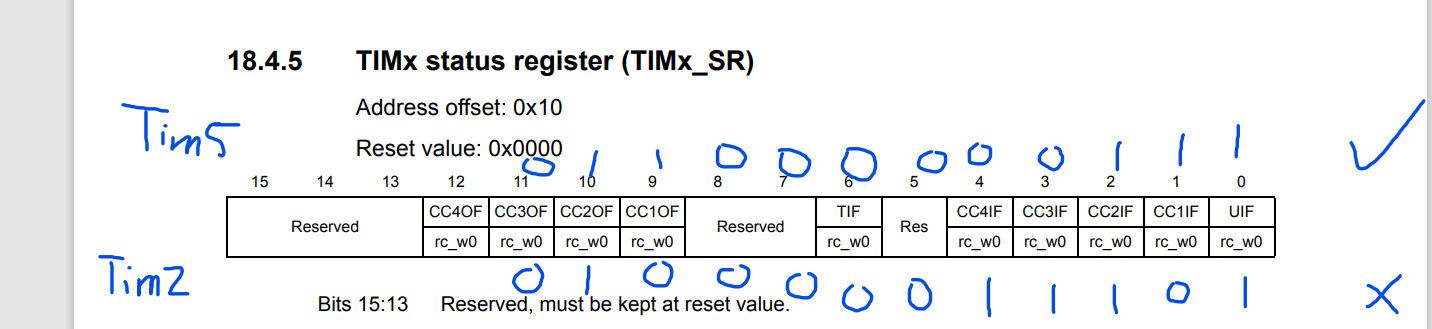 Stm32f429zit6 Encoder Mode Not Counting Stmicroelectronics Community 7599