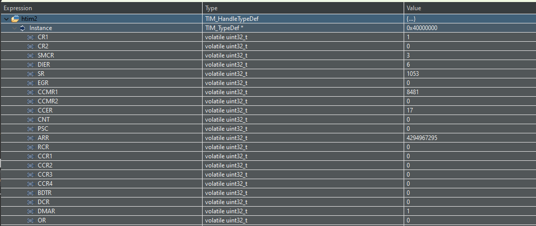 Stm32f429zit6 Encoder Mode Not Counting Stmicroelectronics Community
