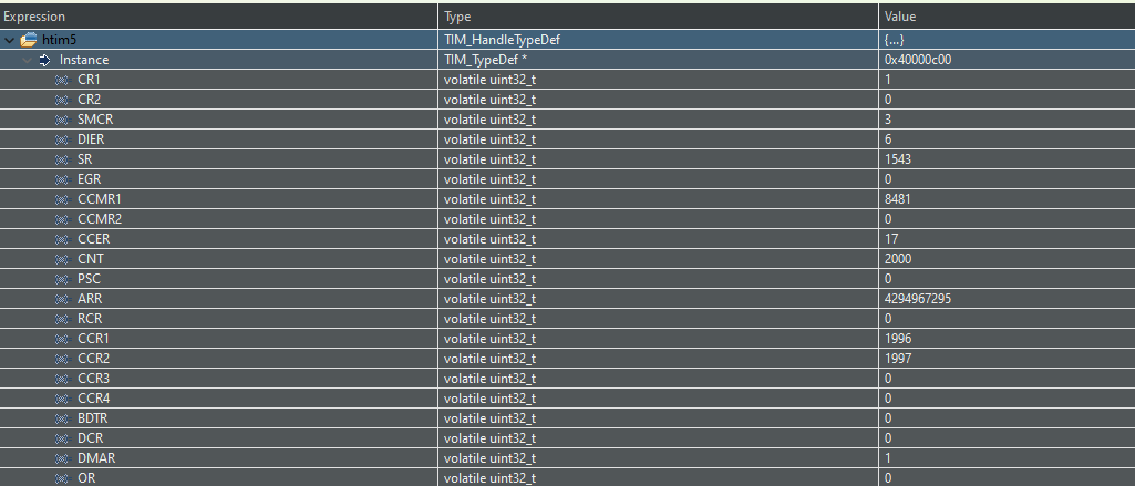 Stm32f429zit6 Encoder Mode Not Counting Stmicroelectronics Community