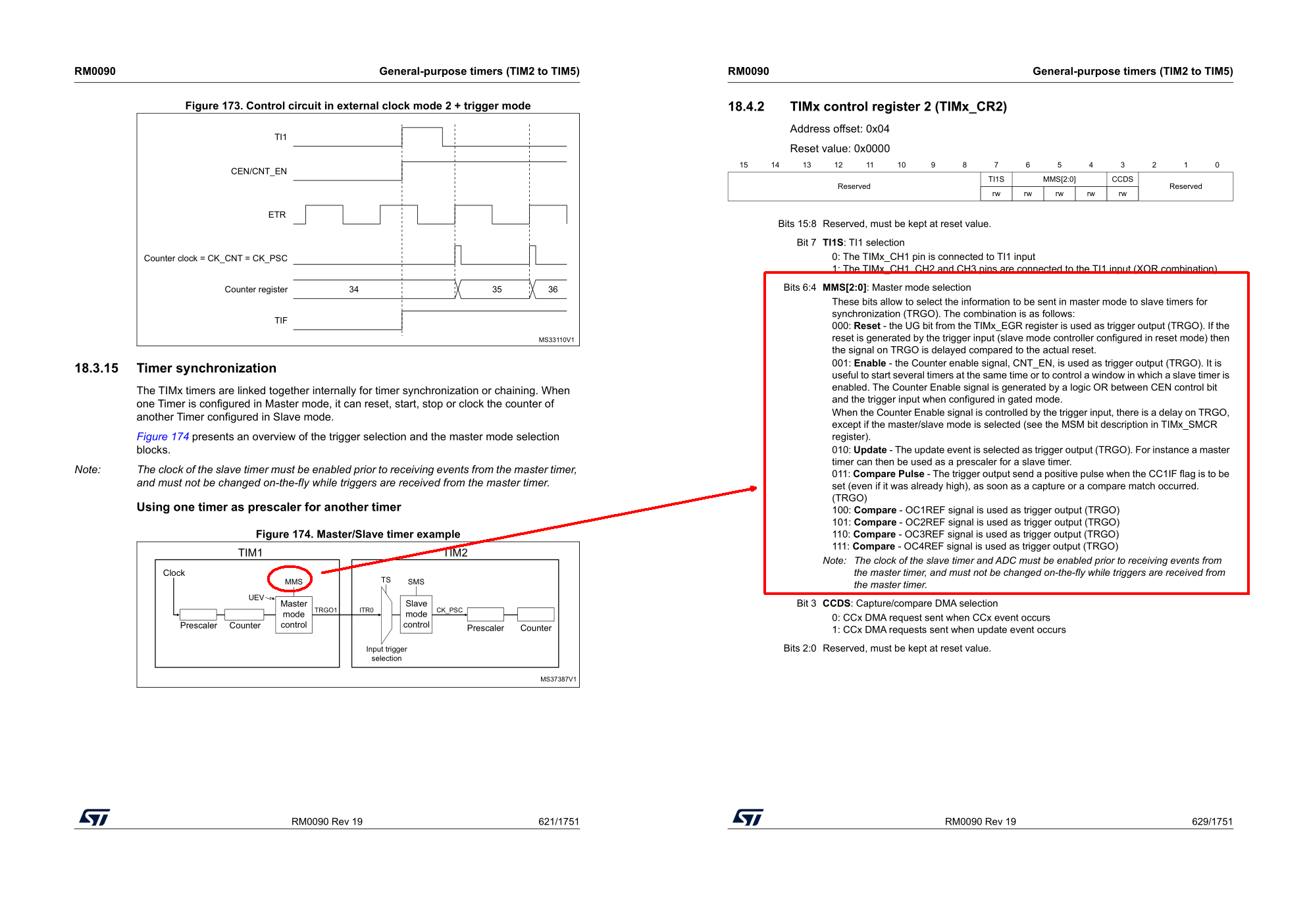 In the RM0090 TIM2-TIM5 describes master / slave. ... - STMicroelectronics Community