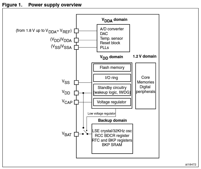 Solved Bootloader Not Jumping To Application Without Vbat