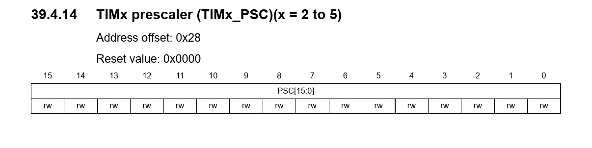 Solved: How to set the Prescaler register? - STMicroelectronics Community