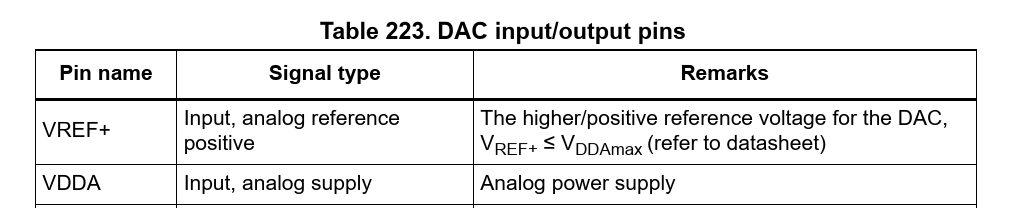 Solved: Why won't my DAC output a voltage larger than 2.56 ... Solved: Why won't my DAC output a voltage larger than 2.56 ...