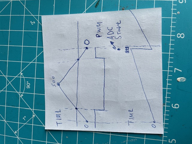How can I set the timer to trigger ADC on counter ... - STMicroelectronics Community