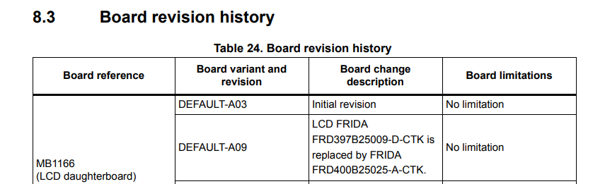 Solved Why Is My Stm32h747i Disco Board Display Shows Hor Stmicroelectronics Community 