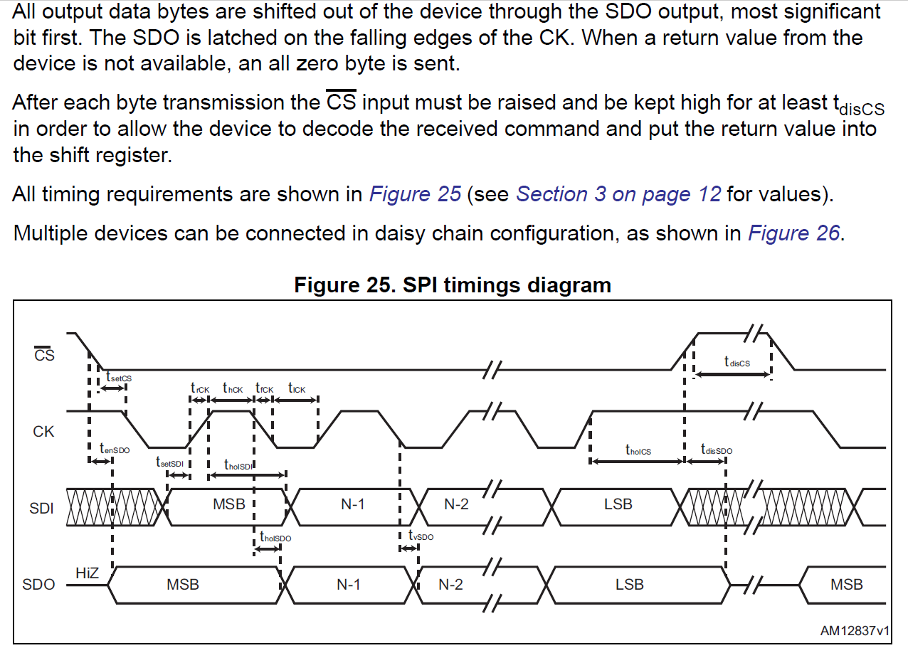 The datasheet of the powerStep01 says: After each ...