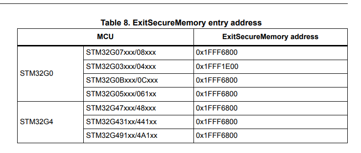 Solved: what is this Exit Secure Memory feature in STM32 s... - STMicroelectronics Community