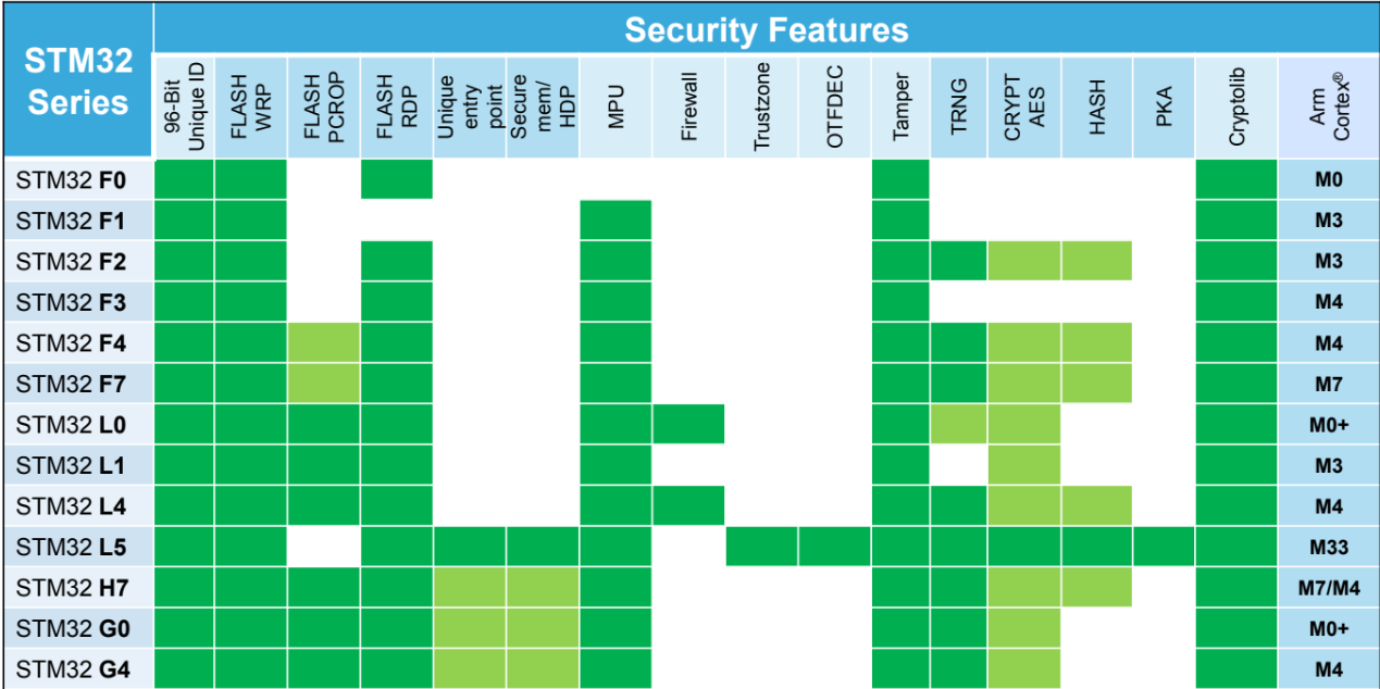 Solved What Is This Exit Secure Memory Feature In Stm32 S Stmicroelectronics Community 