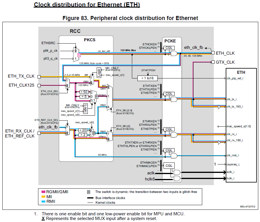 Solved: ETH1 doesn't work on stm32mp135 - STMicroelectronics Community