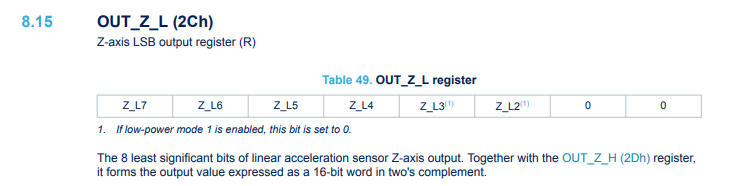 LIS2DTW12 SENSOR IC - STMicroelectronics Community
