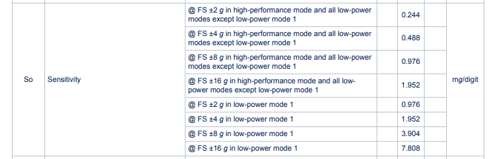 LIS2DTW12 SENSOR IC - STMicroelectronics Community