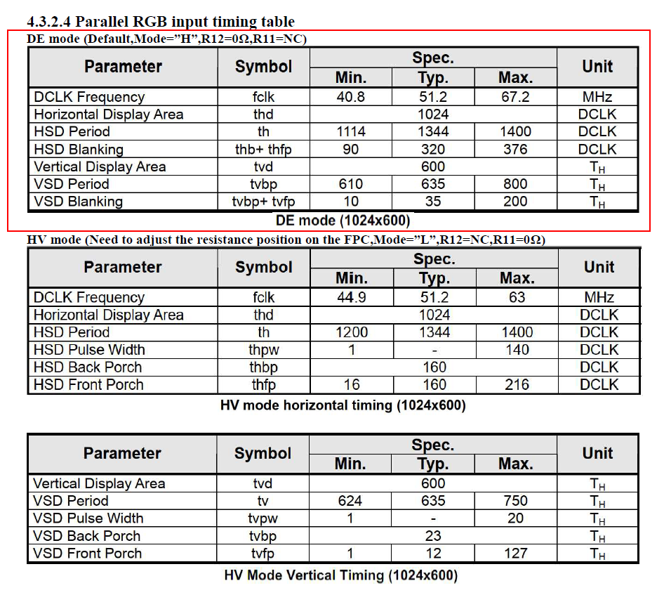 Display customization - STMicroelectronics Community