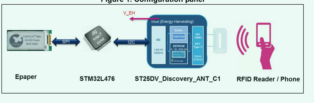 Solved: energy harvesting on ST25DV-I2C-04K with STM32L476... - STMicroelectronics Community