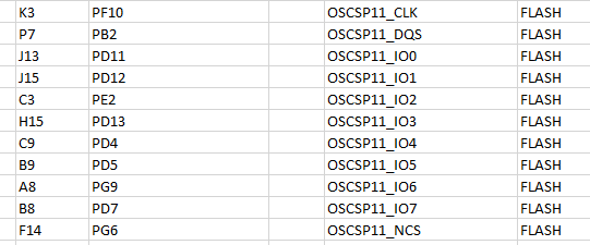 Custom Board Using A Stm32h735igk6 Based On A Stm3 Stmicroelectronics Community