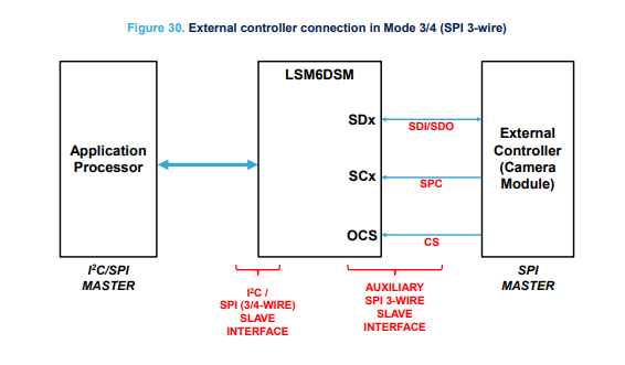 Solved: i am using lsm6dsm (@steval-mki189v evaluation boa ...