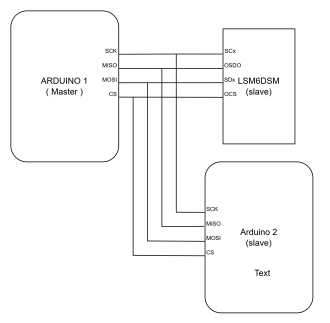 Solved: i am using lsm6dsm (@steval-mki189v evaluation boa ...