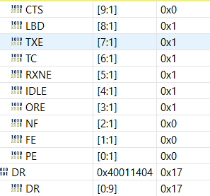 Interrupt doesn't work when UART received on STM32... - STMicroelectronics Community