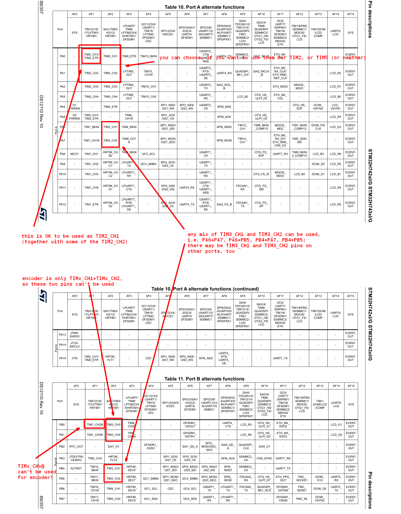 Stm32h743 Quadrature Encoder Operation And Ass Stmicroelectronics Community 