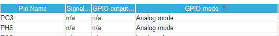 Solved: Configuring and reading "GPIO Analog" - STMicroelectronics Community
