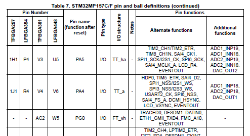 Solved: Configuring and reading "GPIO Analog" - STMicroelectronics Community