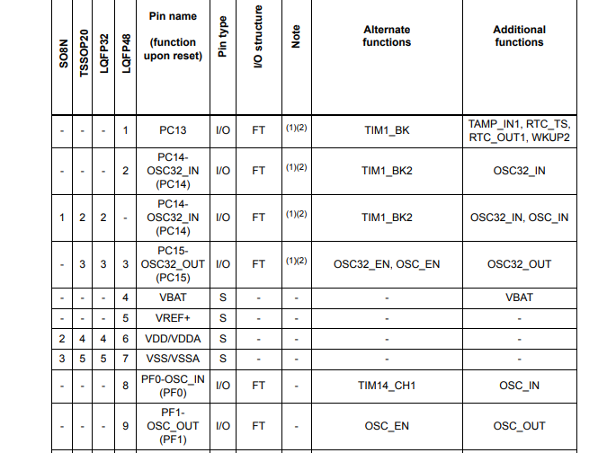 Solved Stm32g030k8t6 Hse Crystal Resonator Option Missing Stmicroelectronics Community
