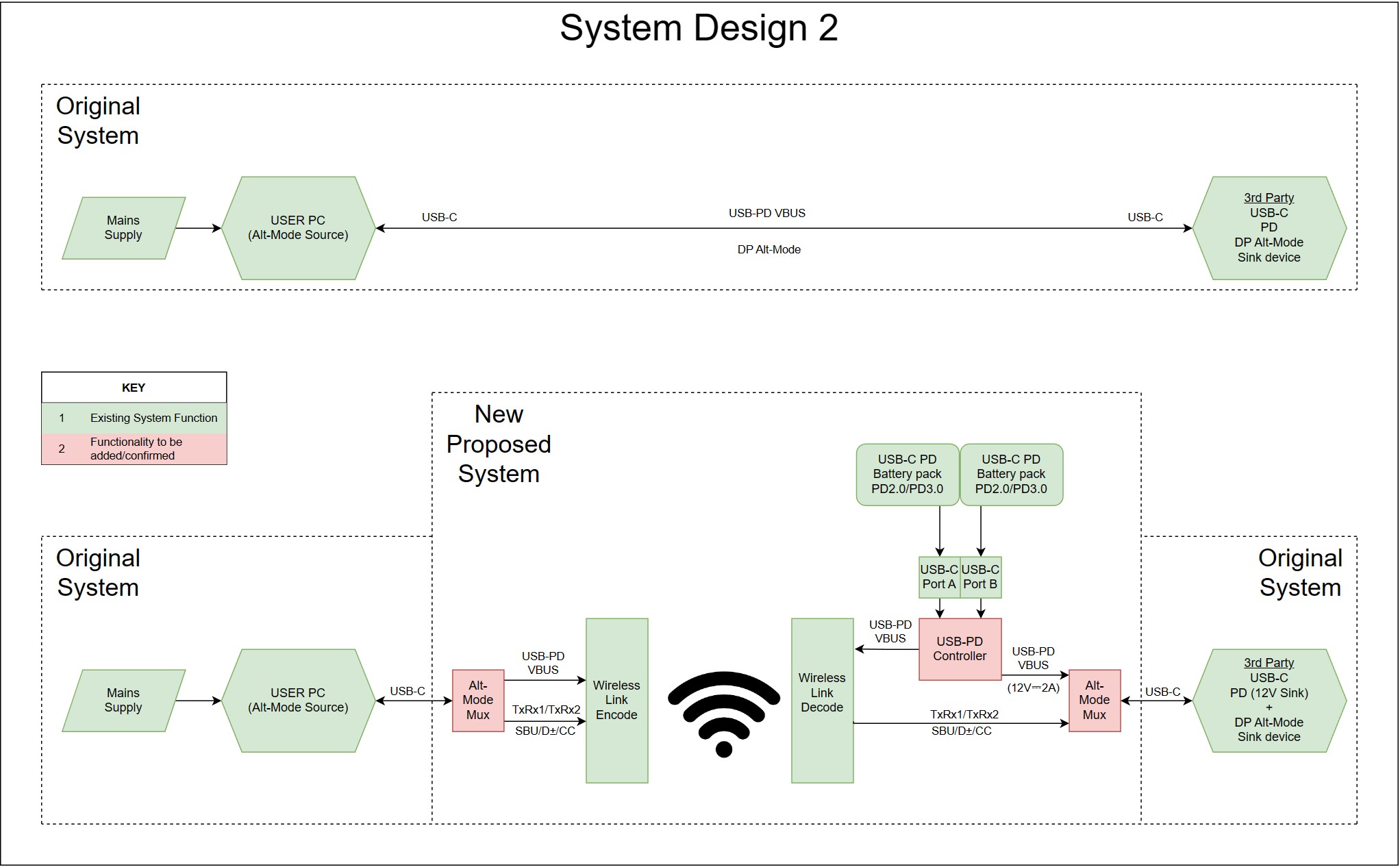 Require advice/help with choosing ST devices to su ...