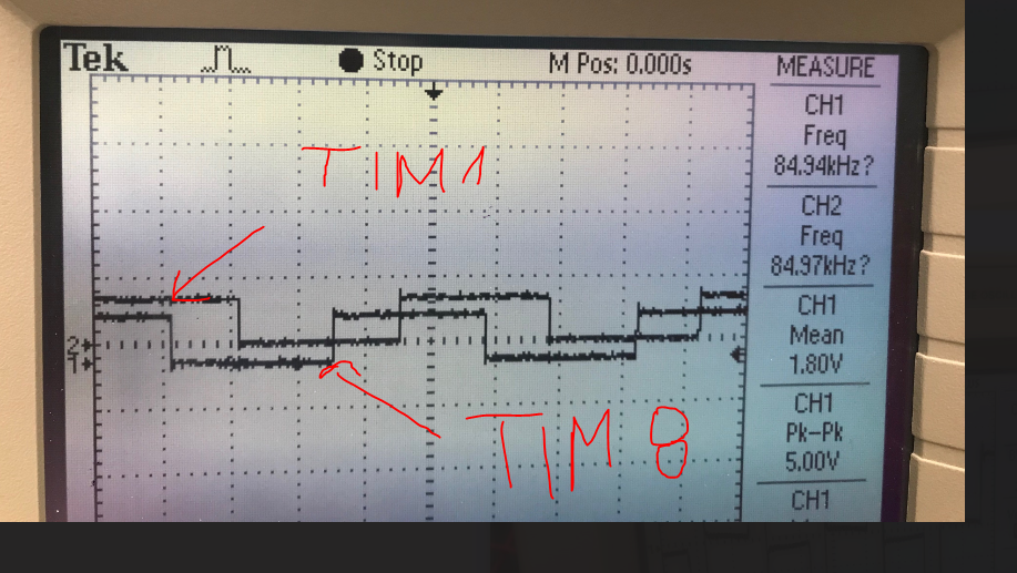 how to write on the CCR2 register. - STMicroelectronics Community