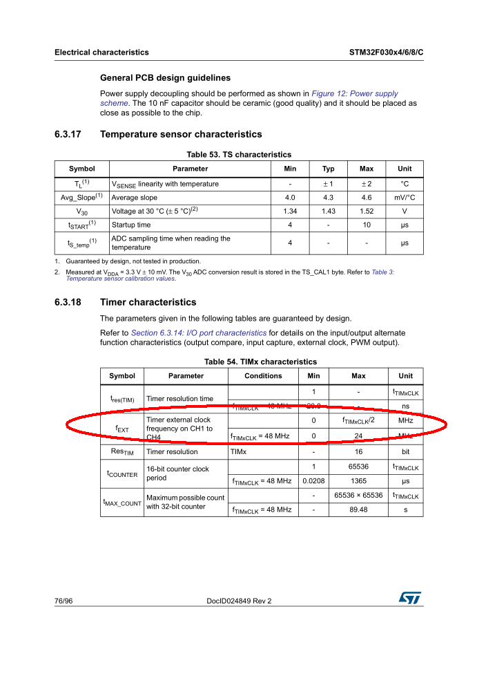 How Many Mhz Oscillator Can Run Or External Clock Stmicroelectronics Community