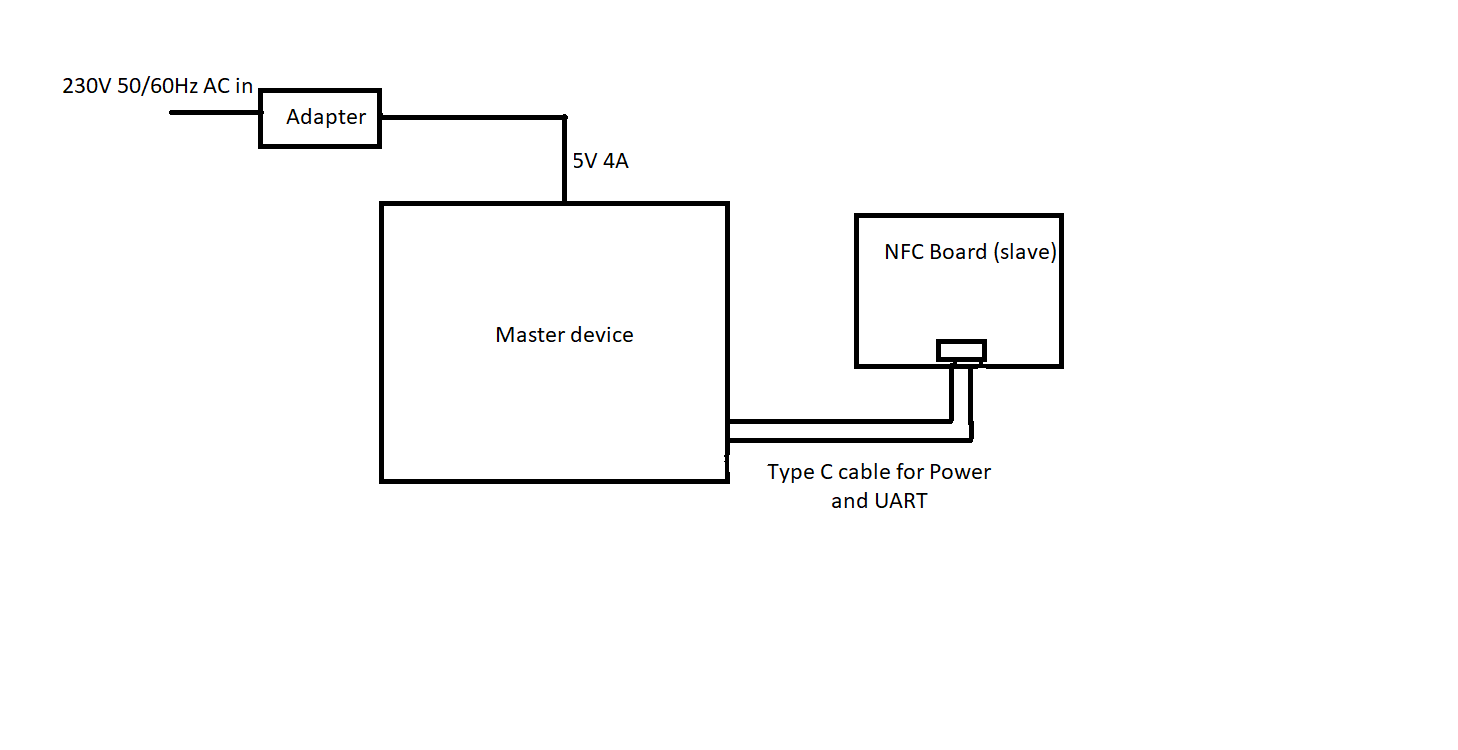 Solved: Problem with NFC Tag detection using ST25R95 - STMicroelectronics Community