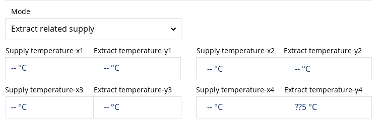 UnicodeChar bug - STMicroelectronics Community