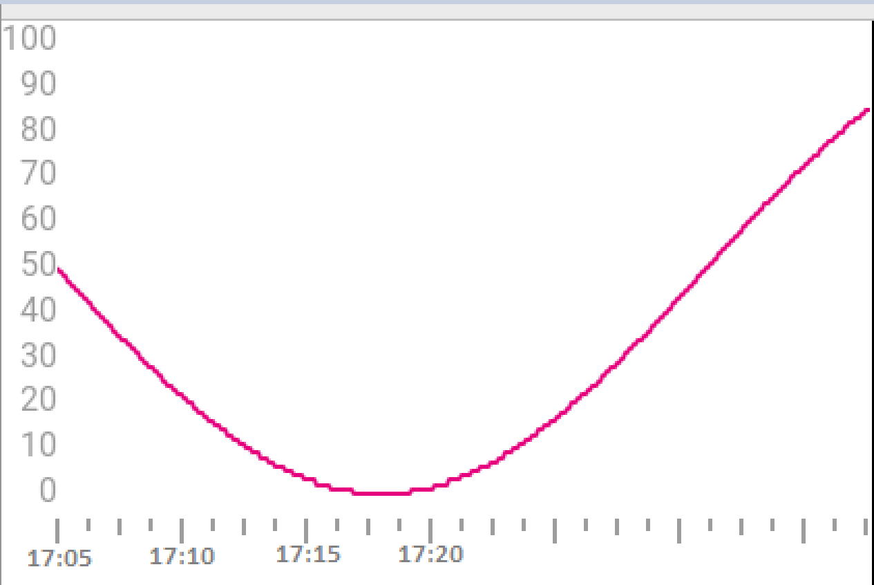 Touchgfx Dynamic Graph X Axis Label Stmicroelectronics Community