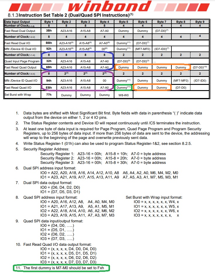 STM32F7 QSPI Fast Read Quad Problems - STMicroelectronics Community