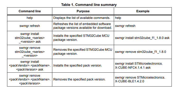 Solved Stm32cubemx Command Line Unknown Pack Stm32cube Fw Stmicroelectronics Community