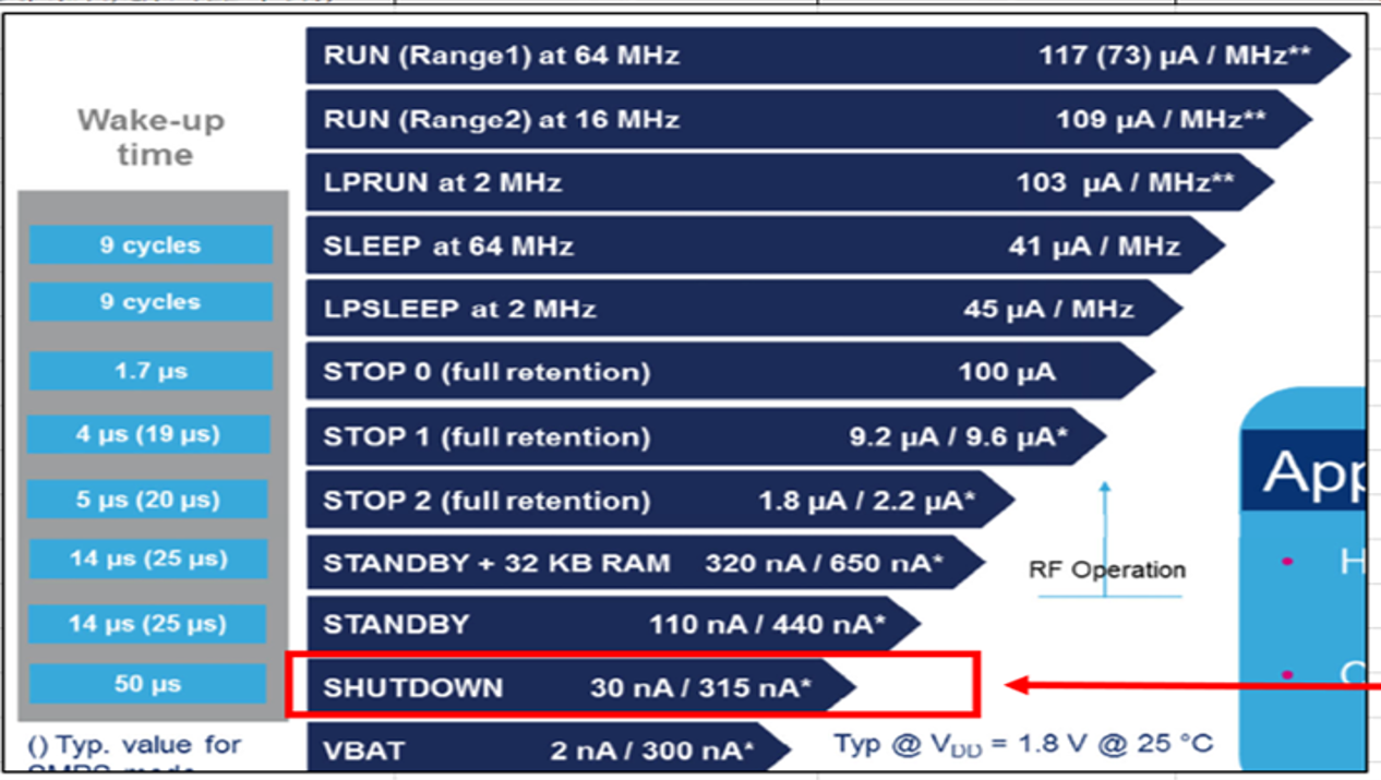 [Nucleo -STM32WB55 ] How to enter the low power m ...