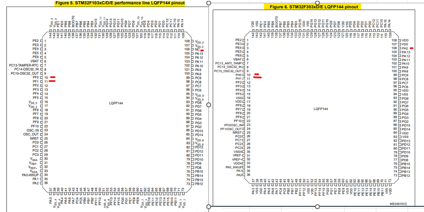 Change STM32F103 to STM32F303 - STMicroelectronics Community