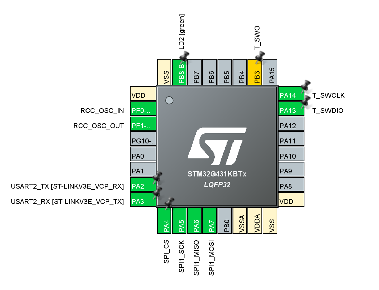SPI communication between two Nucleo G431-KB board... - STMicroelectronics Community