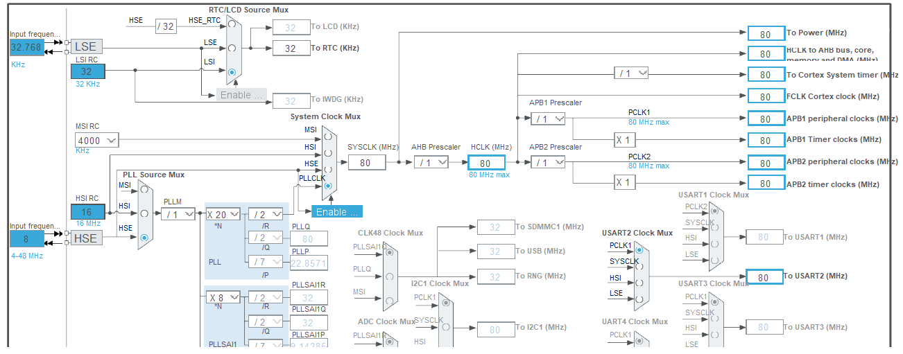 Timers Not Outputting Pwm Stmicroelectronics Community