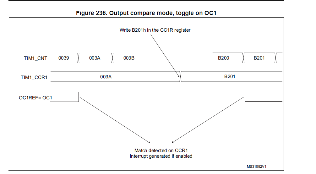 Solved: I am not able to understand the difference between ...